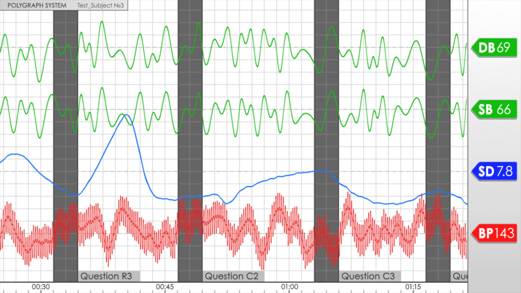 The Police Polygraph with Detective Eddie Pearson - The Murder Police ...